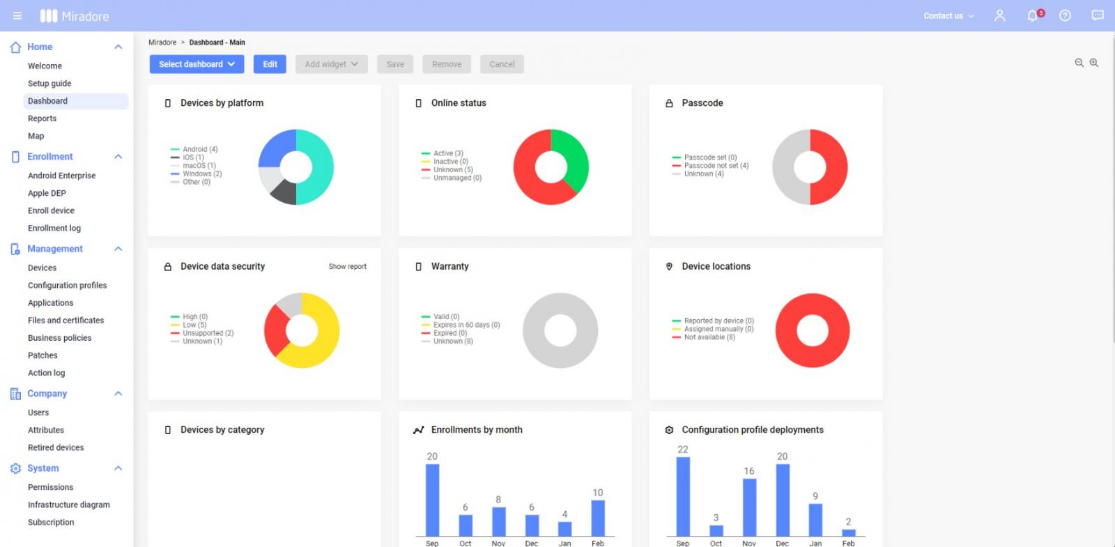 Mobile device management done right: Top MDM tools to secure your devices
